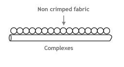 Stitch bond Glass Fabric – Shanti Multilink