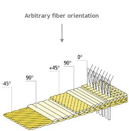 Stitch bond Glass Fabric – Shanti Multilink